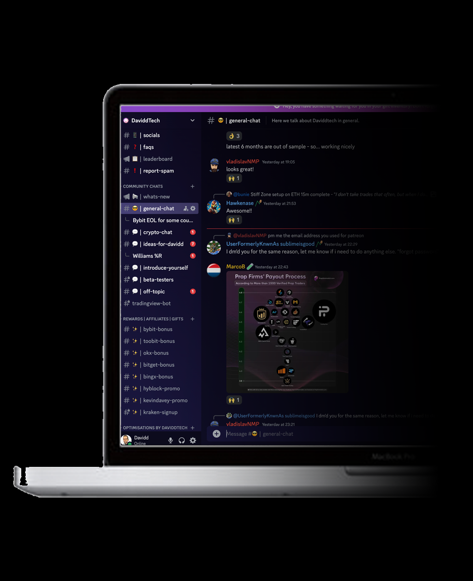 AI Crypto Trading Bots - Automate Your Trading Strategy | DaviddTech