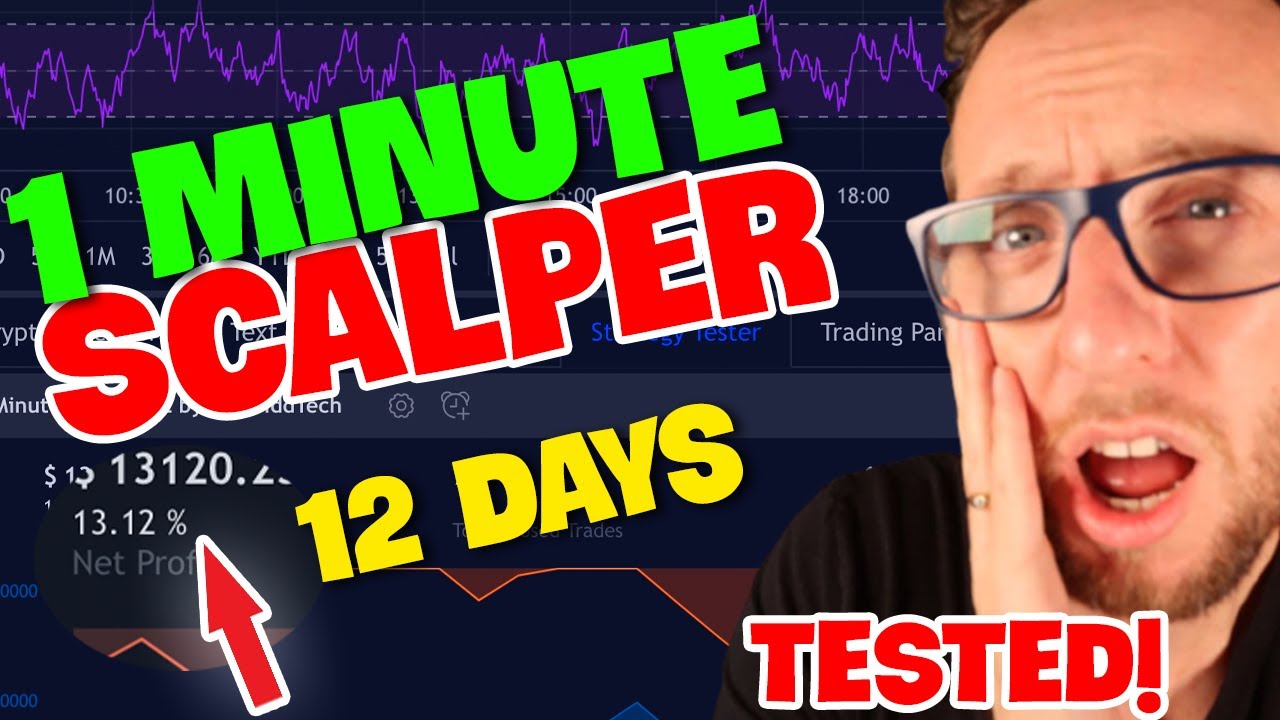 1 Minute Scalper v2.3 by @DaviddTech - DaviddTech