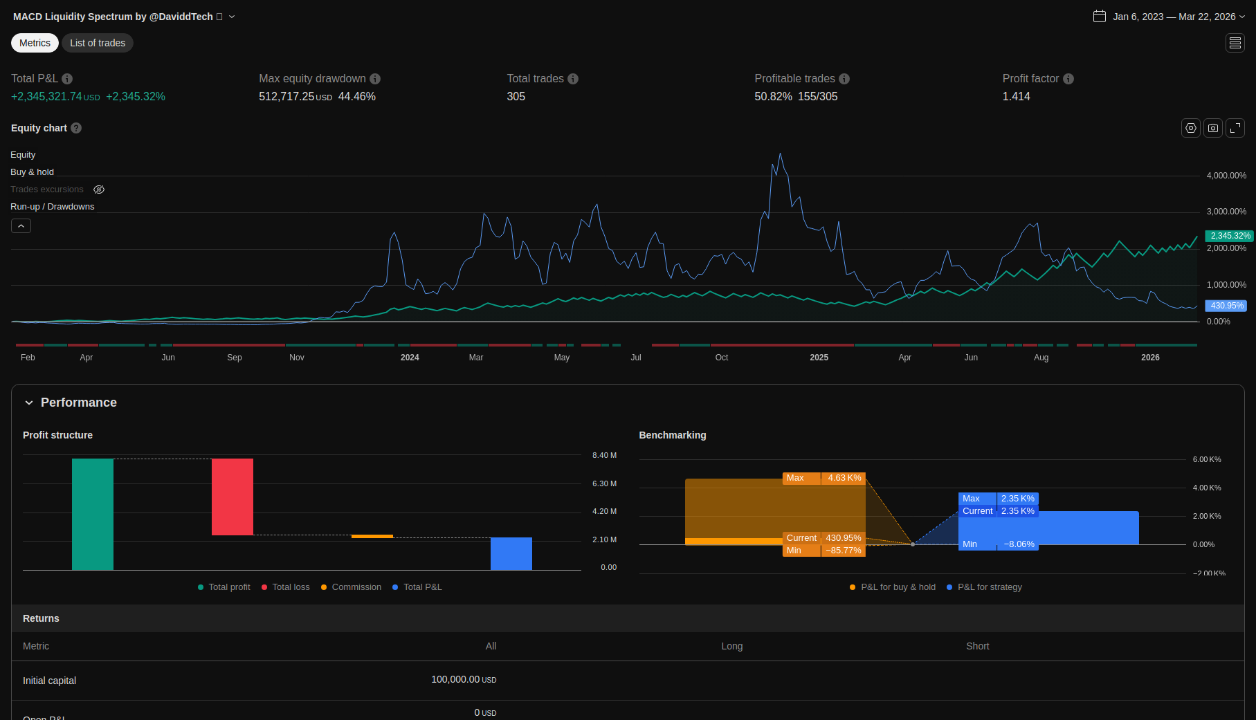 inactive mrdavetrading macdliquidityspectrum bonkusdt 1h 23.4 copy ...