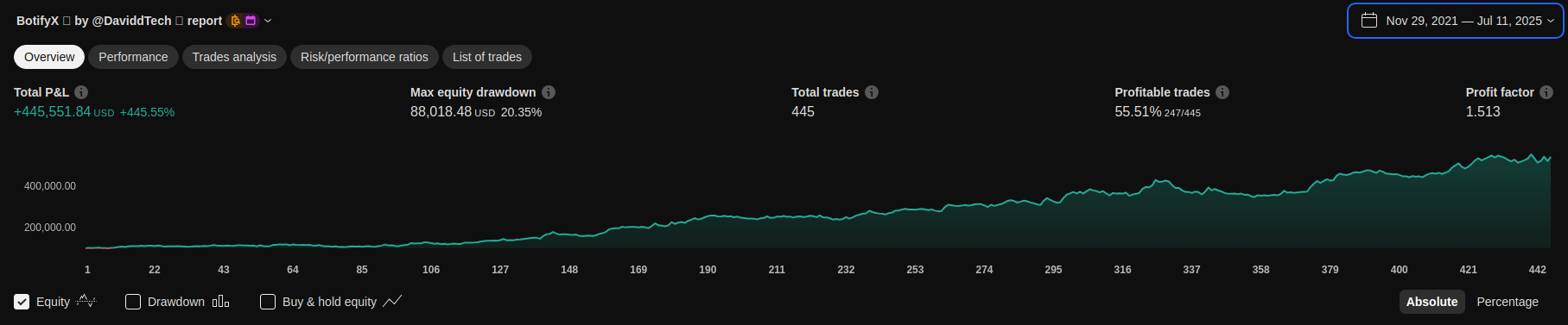 bavo botify RUNEUSDT.P 2h 01.10.2024 copy - DaviddTech
