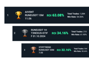 AI Crypto Trading Bot Automated Altcoin & Bitcoin Platform